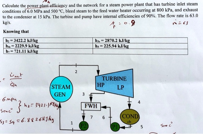 SOLVED: Calculate the power plant efficiency and the network for a ...