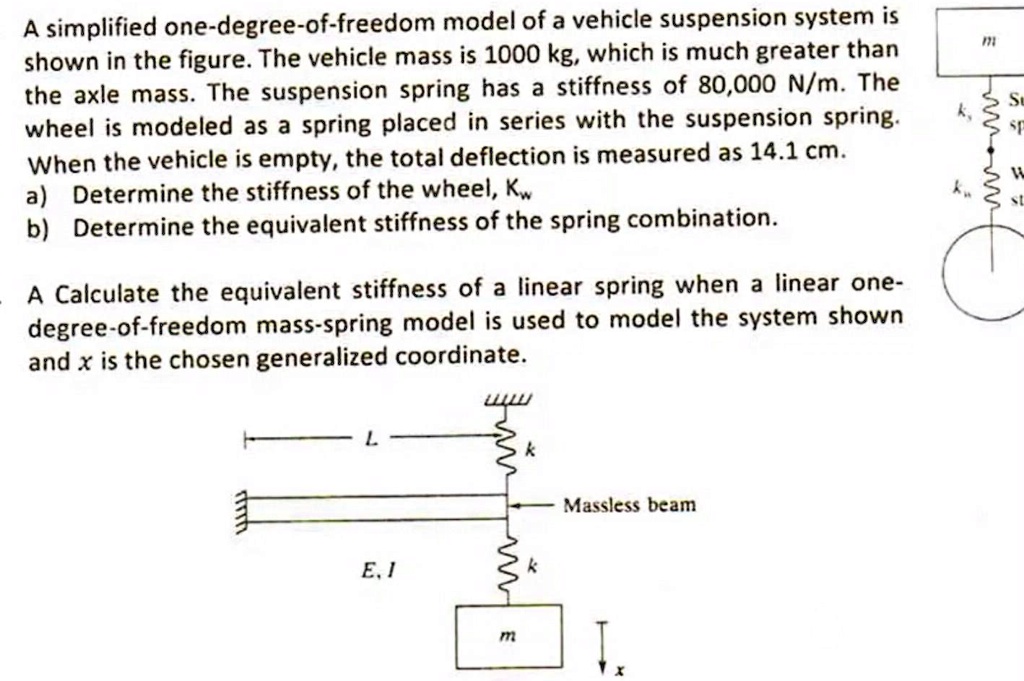 A simplified one-degree-of-freedom model of a vehicle suspension system ...