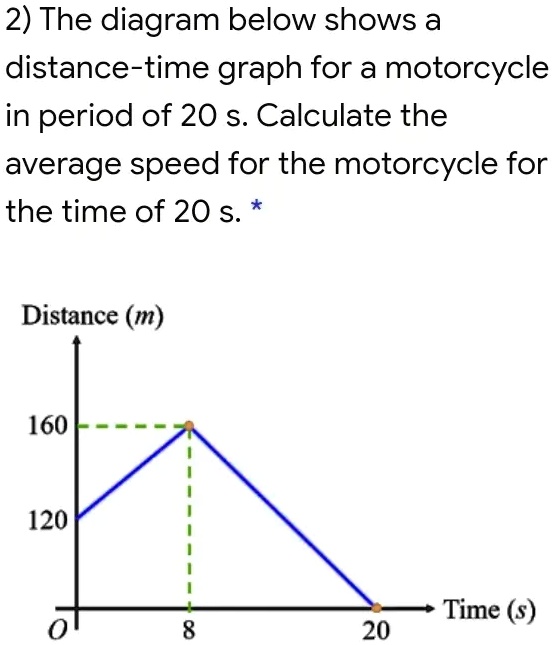 SOLVED: 2) The diagram below shows a distance-time graph for a ...