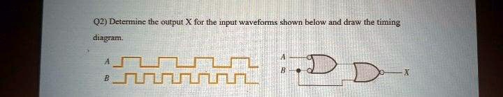 Solved Q2 Determine The Output X For The Input Waveforms Shown Below And Draw The Timing Diagram