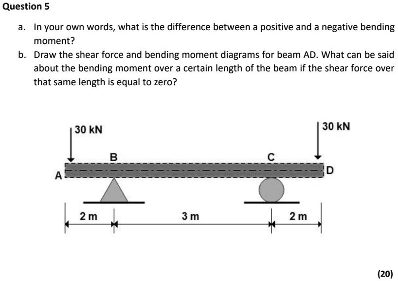 Question 5 In your own words, what is the difference between a positive ...