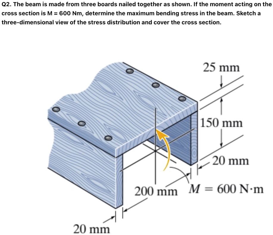 q2 the beam is made from three boards nailed together as shown if the ...