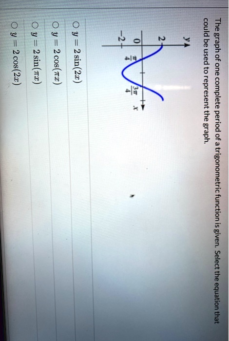 SOLVED: The graph of a function used to represent the complete graph ...