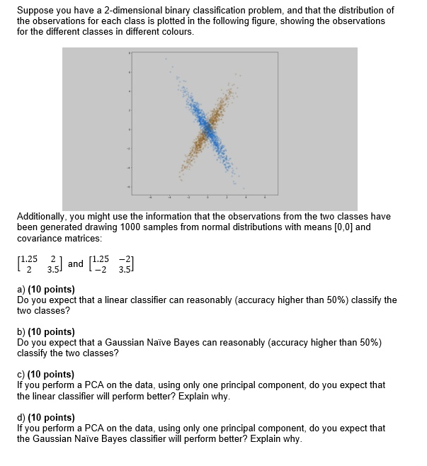 Solved Suppose You Have 2 Dimensional Binary Classification Problem And That The Distribution 2092