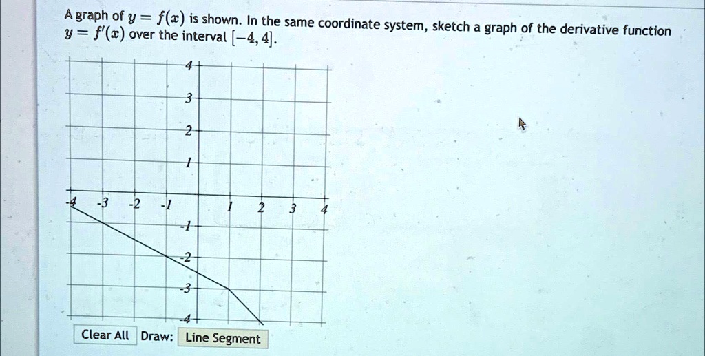 SOLVED: A graph of y = f(x) is shown. In the same coordinate system, sketch a graph of the ...