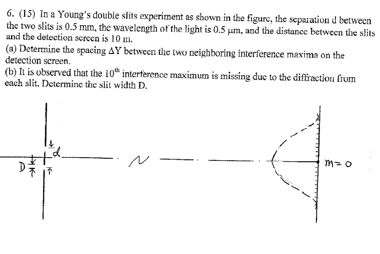 SOLVED: 6.15 In a Young's double slits experiment as shown in the ...