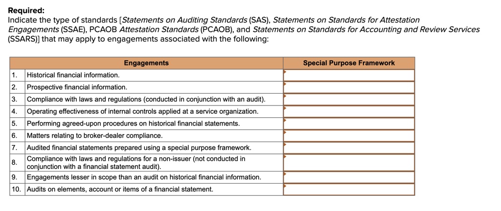 Required: Indicate the type of standards [Statements on Auditing ...