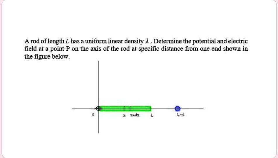 A rod of length L has a uniform linear density A Determine the ...