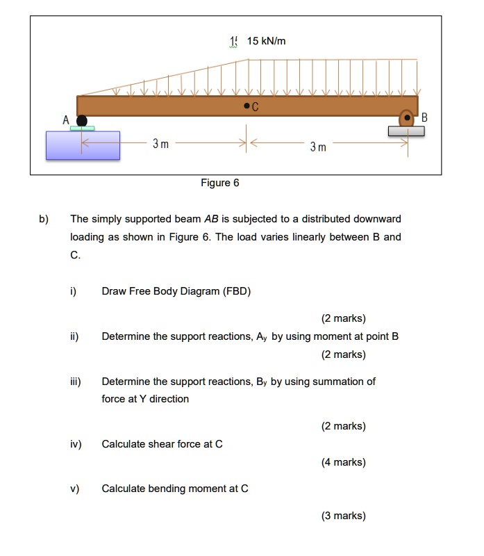 15 kN 3 m Figure 6 The simply supported beam AB is subjected to distributed downward loading as ...