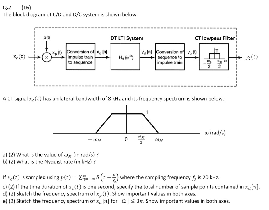 SOLVED: Q.2(16) The block diagram of C/D and D/C system is shown below. A CT signal 𝑥௖ሺ𝑡ሻ has ...