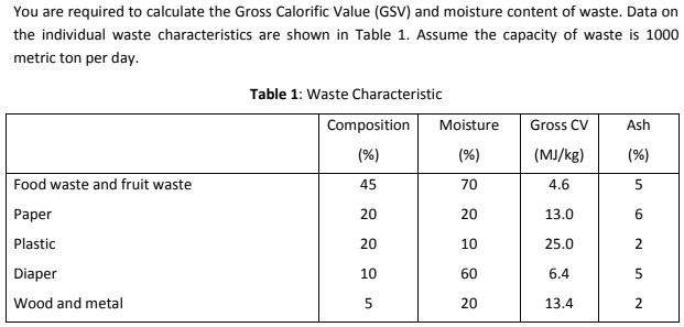 You are required to calculate the Gross Calorific Value (GSV) and ...
