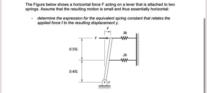 SOLVED: The figure below shows a horizontal force F acting on a lever ...