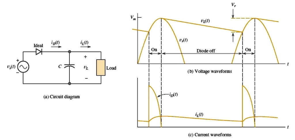 SOLVED: This problem relates to the half-wave rectifier shown in the ...