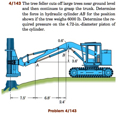 SOLVED: The tree feller cuts off large trees near ground level and then ...