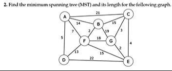 SOLVED: help!!! operations research 2.Find the minimum spanning tree (MST and its length for the ...
