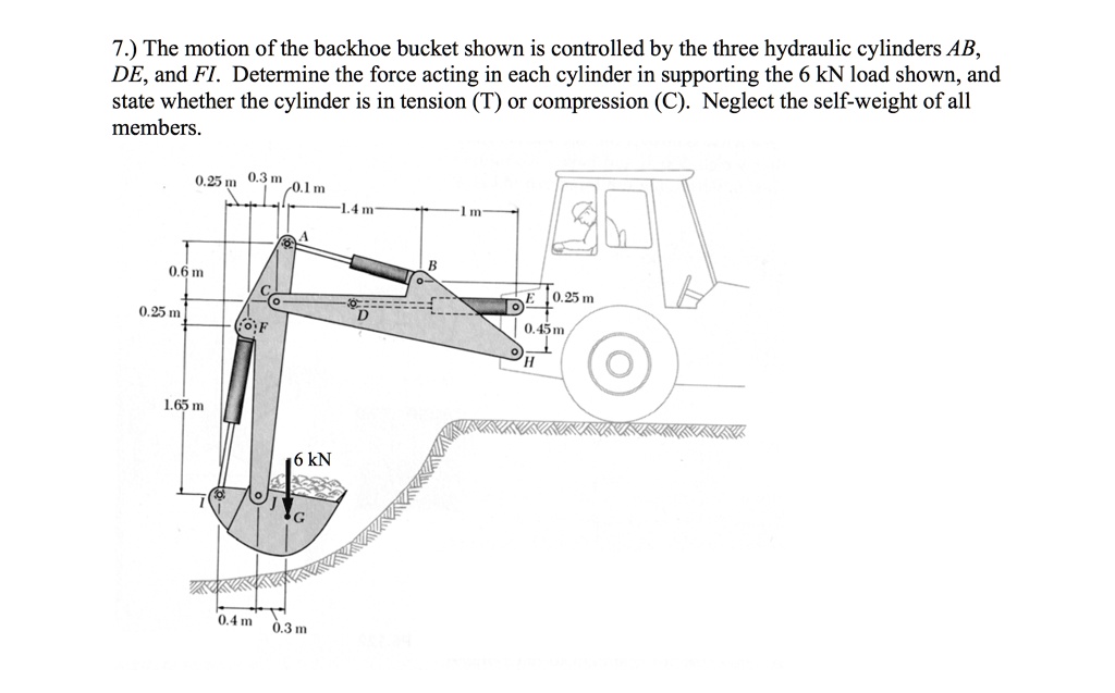7.) The motion of the backhoe bucket shown is controlled by the three ...