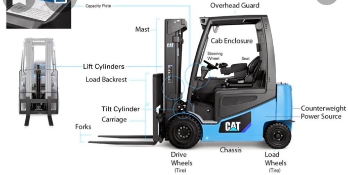 SOLVED: Draw the hydraulic diagram of a forklift: the forks are under ...
