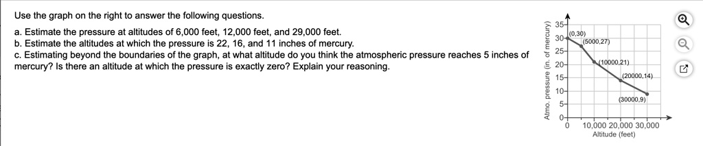 Use the graph on the right to answer the following questions. a ...