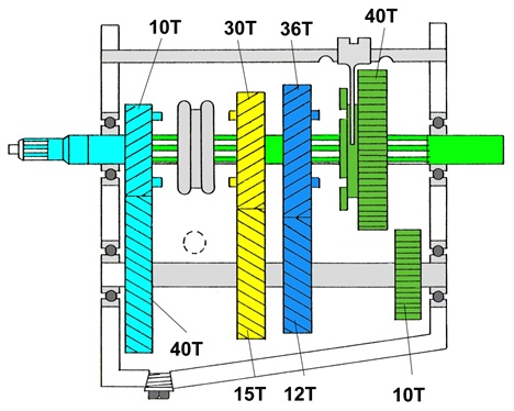 SOLVED: The gearbox has an input (yellow) speed of 4973.591972 rev/min ...