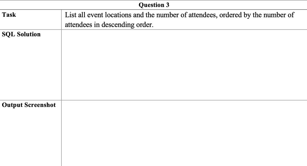 SOLVED: Question 3 Task List all event locations and the number of ...