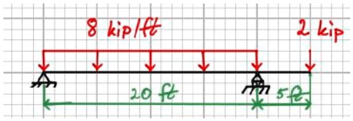 SOLVED: Create the shear diagram and the bending moment diagram. The ...