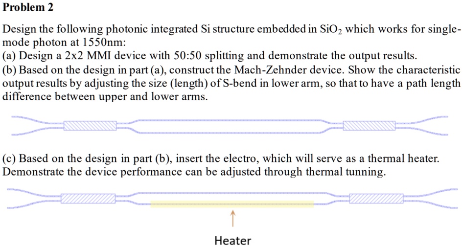 Problem 2 Design the following photonic integrated Si structure ...