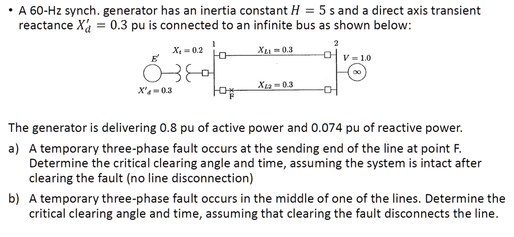 Solved A 60 Hz Sync Generator Has An Inertia Constant H 5 S And A