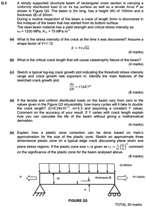 SOLVED: A simply supported structural beam of rectangular cross section is carrying a uniformly ...