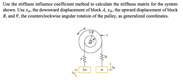 use the stiffness influence coefficient method to calculate the ...