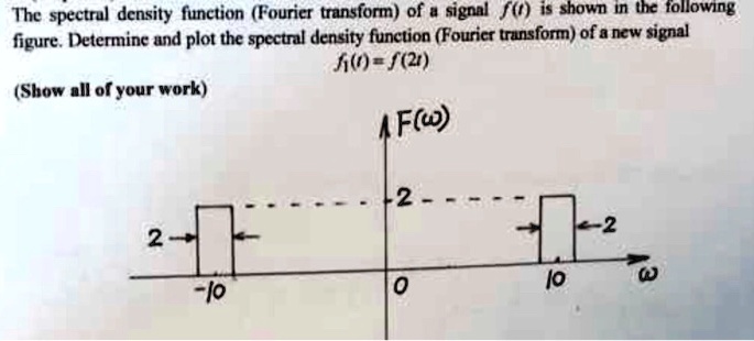 The Spectral Density Function Fourier Transform Of A Signal F T Is