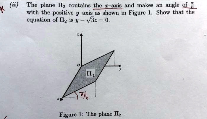 SOLVED: (ii) The plane Iz contains the z-axis and makes an angle of 3Â ...