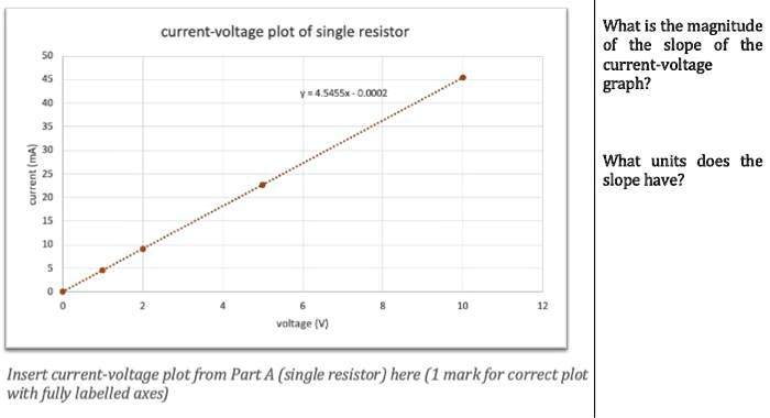 SOLVED: What is the magnitude of the slope and what units does the slope have in the current ...