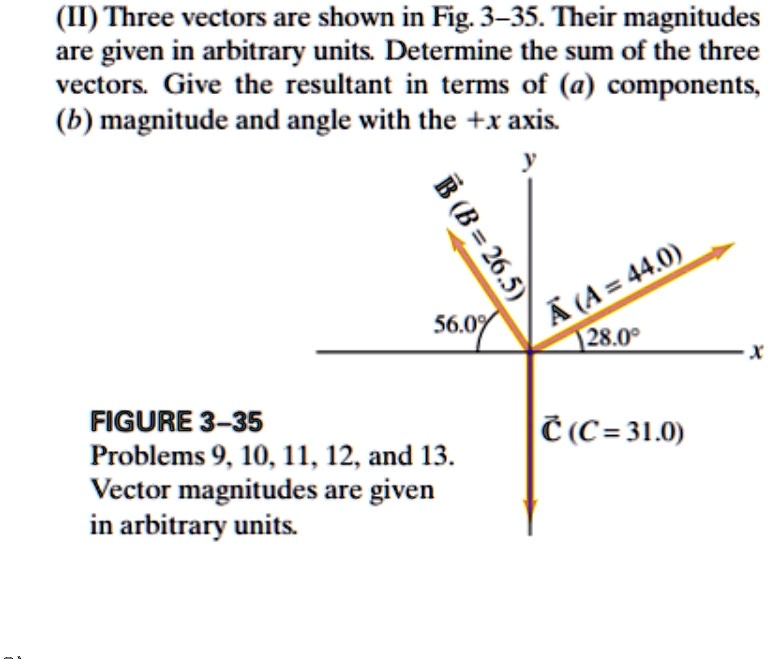ii three vectors are shown in fig 3 35 their magnitudes are given in arbitrary units determine ...