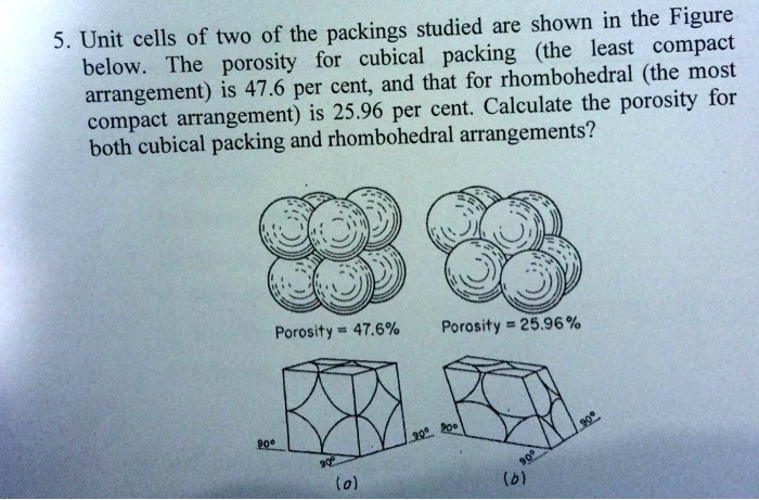 5. Unit cells of two of the packings studied are shown in the Figure ...