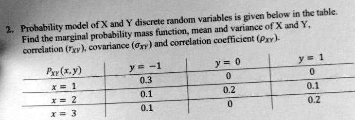 SOLVED: variables is given below inthe table: Probability model of X and Y discrete random mean ...