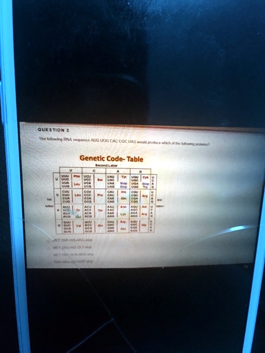 SOLVED: question Qulor Rrl AuC UCG CAC CGC Genetic Code- Table