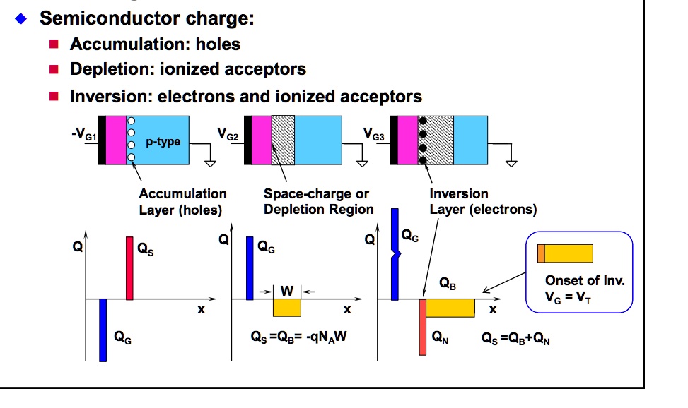 Video Solution Whats The Difference Between The Charge Block Diagram
