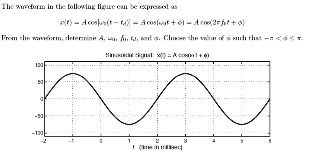 The waveform in the following figure can be expressed as x(t) = A cos ...