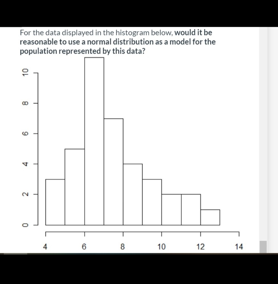 For the data displayed in the histogram below, would it be reasonable to use a normal ...