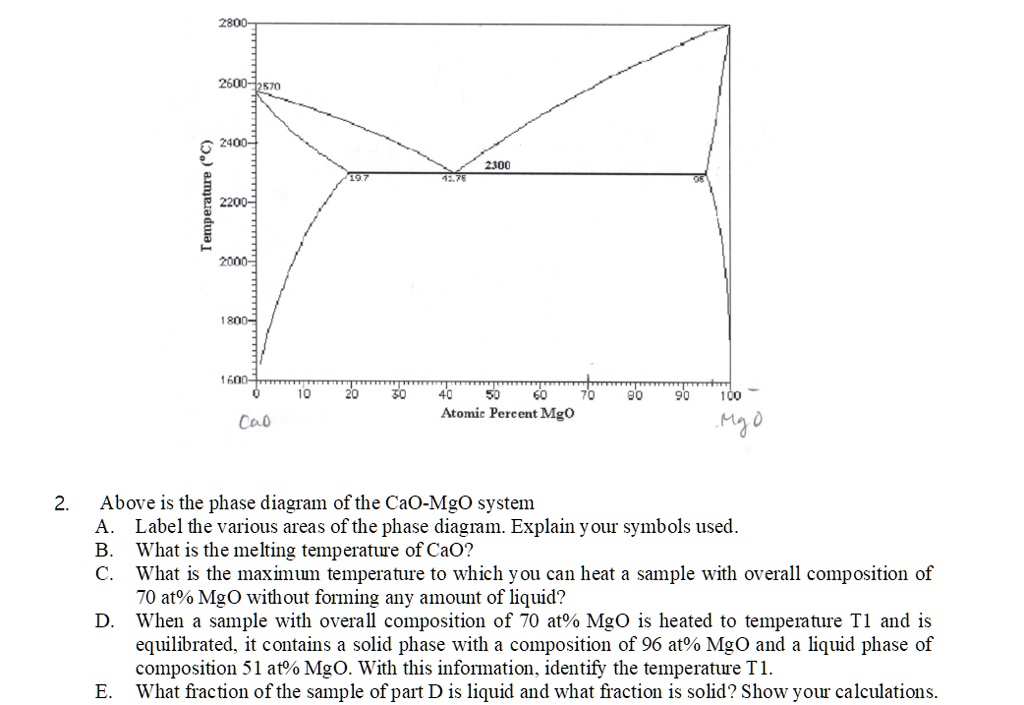 SOLVED: Above is the phase diagram of the CaO-MgO system A. Label the ...