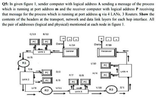 SOLVED: Q5: In given figure sender computer with logical address ...