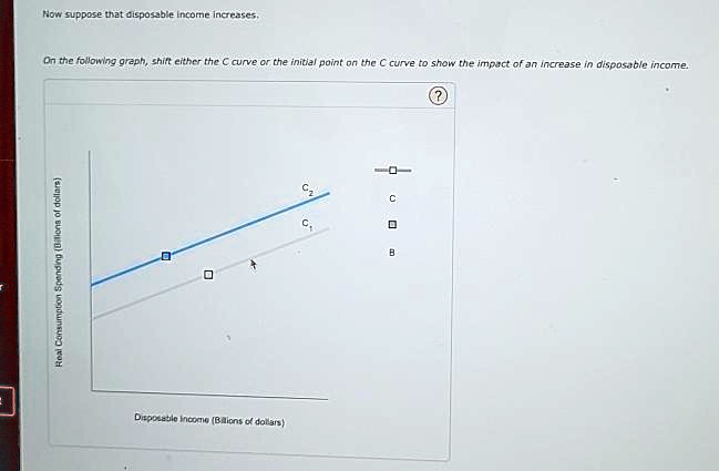 Now suppose that disposable income increases. On the following graph ...