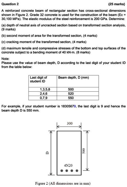 Reinforced Concrete Beam Cross Section