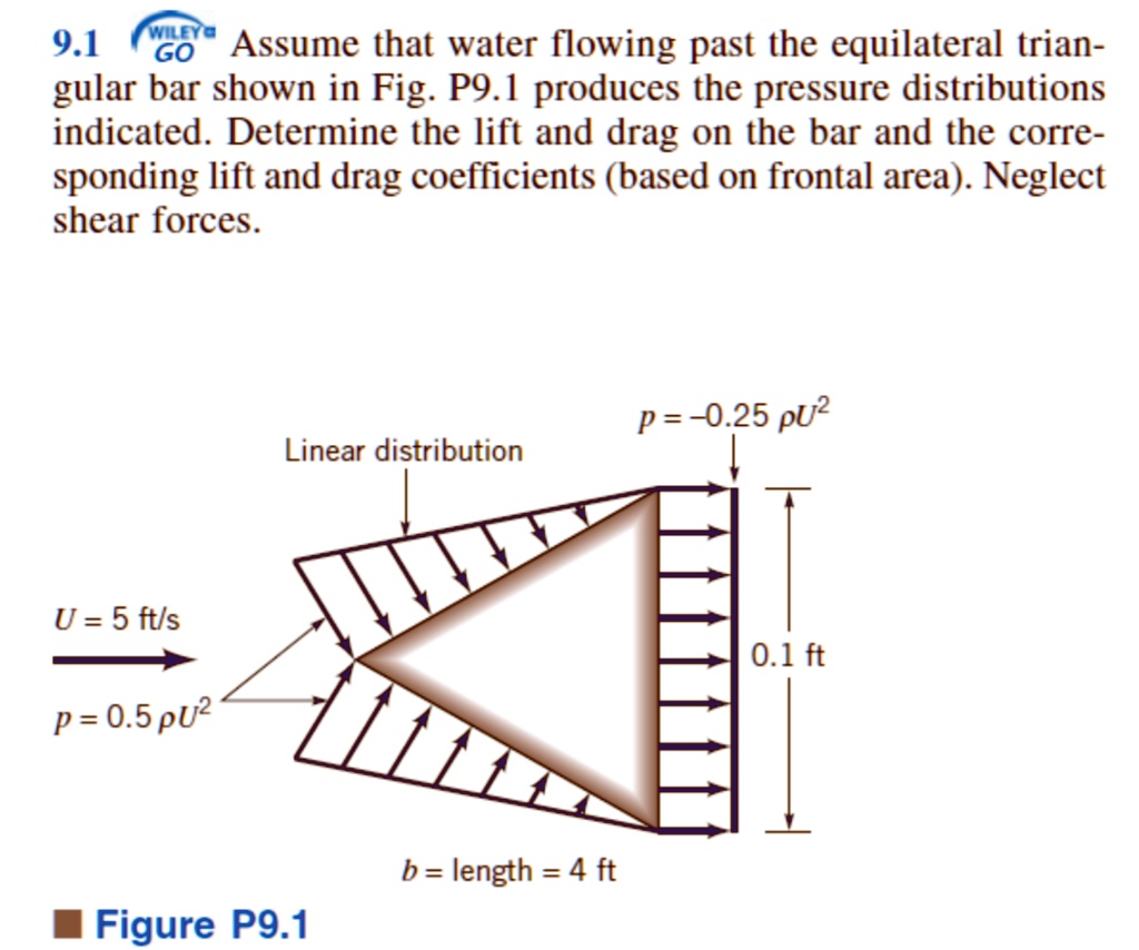 9.1 Assume that water flowing past the equilateral triangular bar shown ...