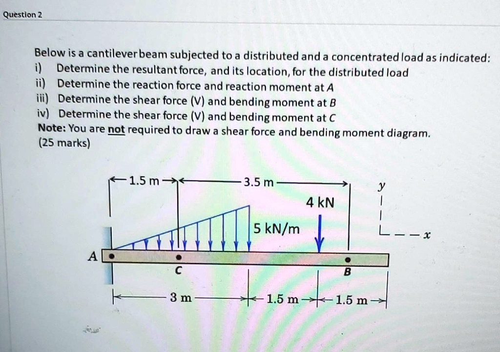 SOLVED: Question 2 Below is a cantilever beam subjected to a distributed and a concentrated load ...