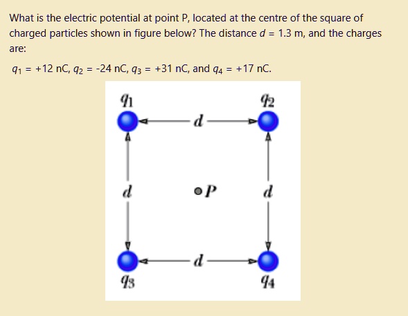 SOLVED: What is the electric potential at point located at the centre ...