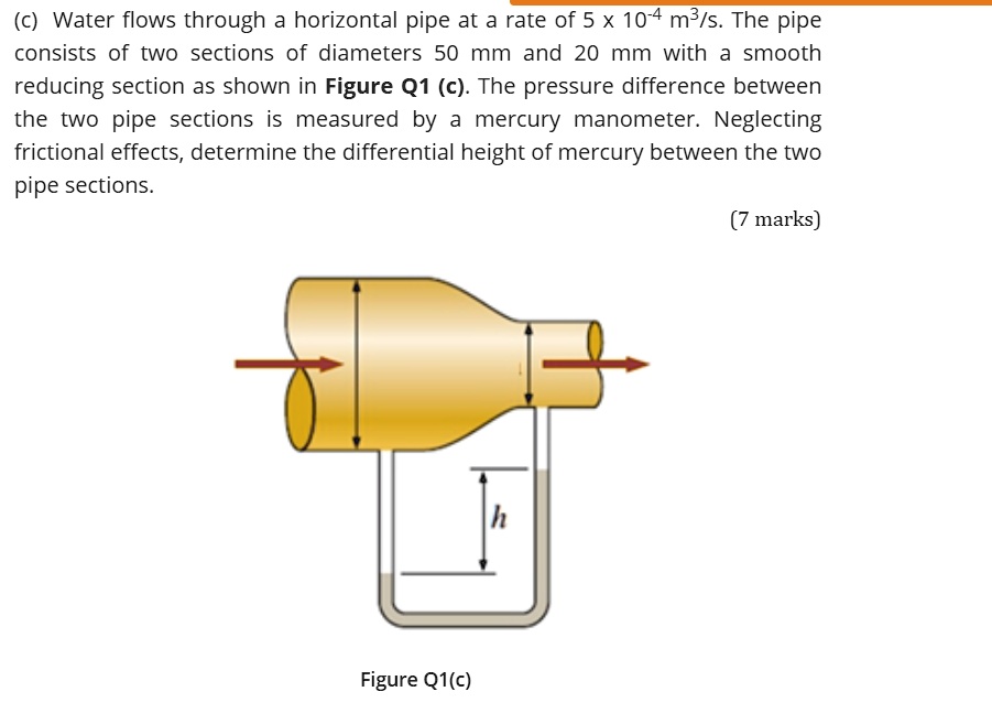 SOLVED: consists of two sections of diameters 50 mm and 2o mm with a ...