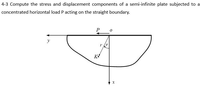 4 3 compute the stress and displacement components of semi infinite ...