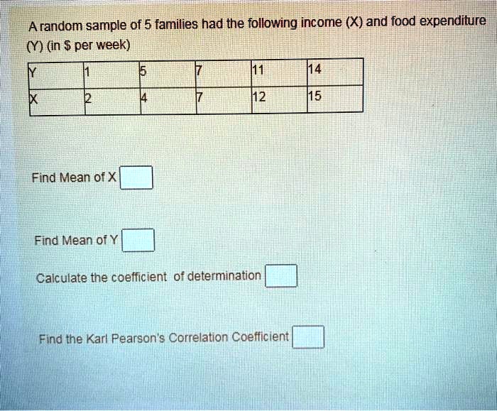 SOLVED: A random sample of 5 families had the following income (X) and food expenditure (in ...