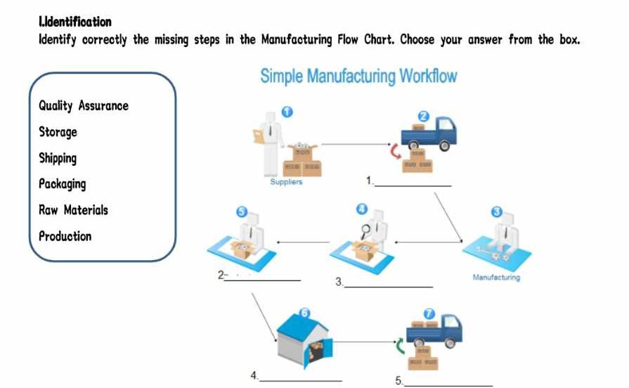 ljdentifioation identify correctly the missing steps in the ...